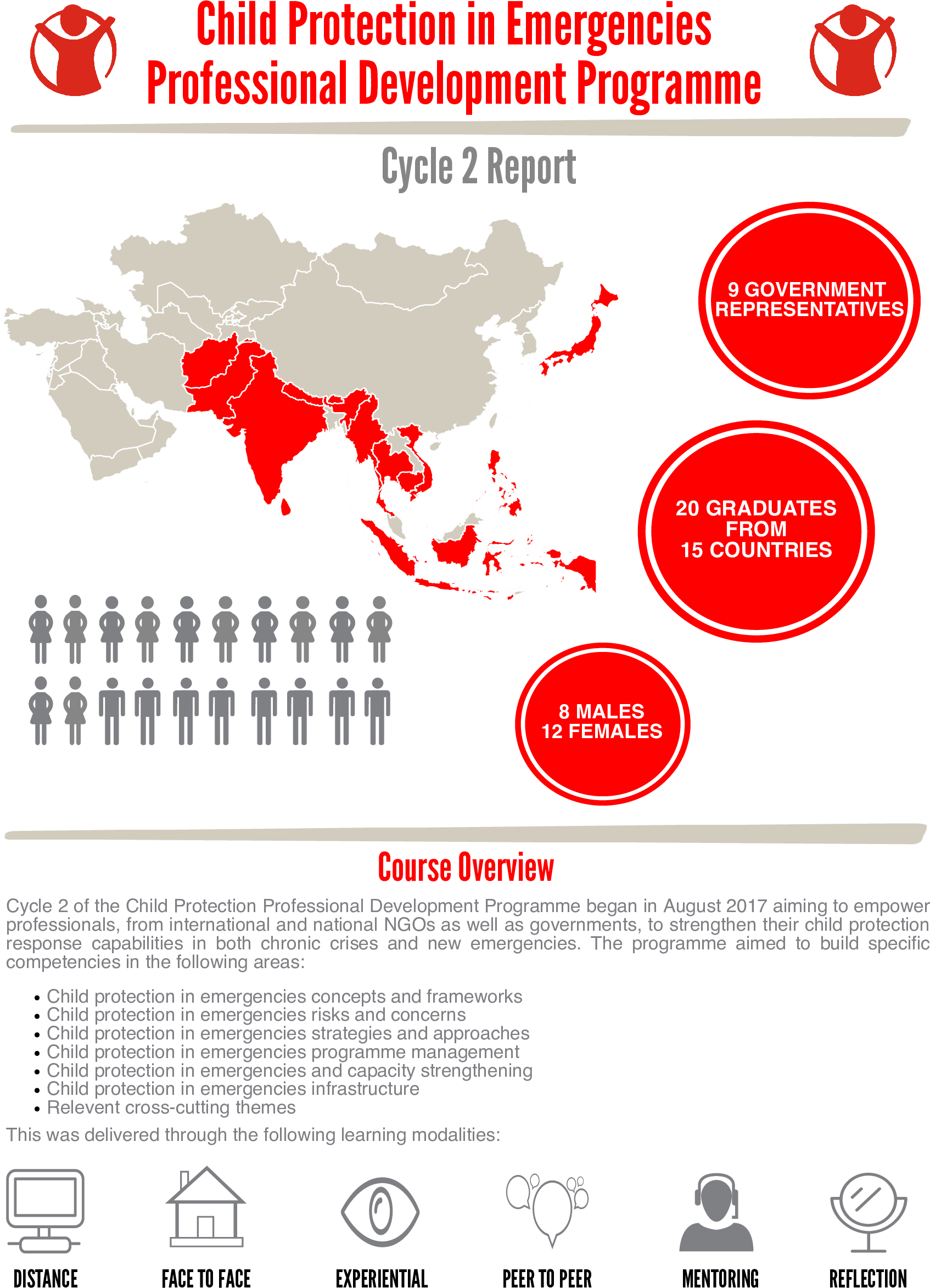 Child Protection in Emergencies Professional Development Programme ...