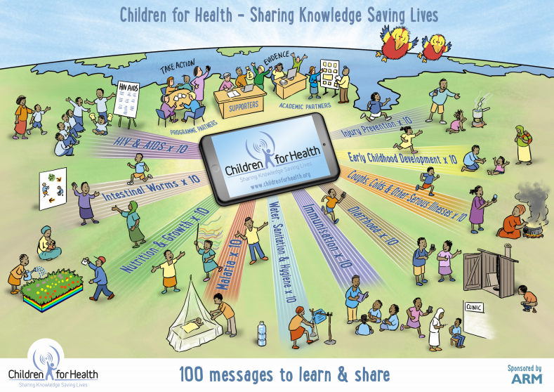 100 Messages for Children to Learn and Share | Save the Children’s ...