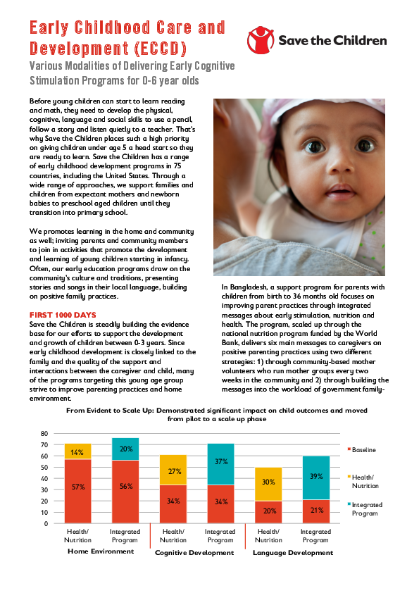 Early Childhood Care and Development (ECCD): Various modalities of ...