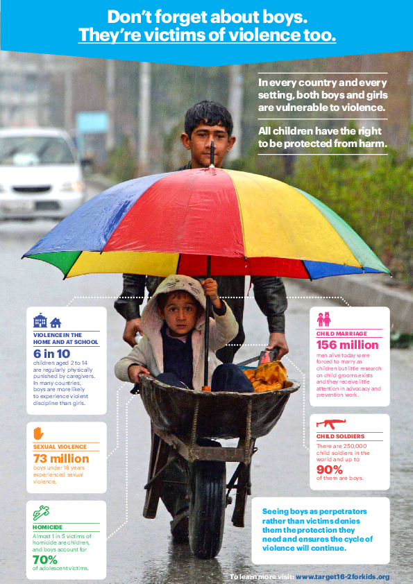 Don’t Forget About Boys Infographic | Save the Children’s Resource Centre