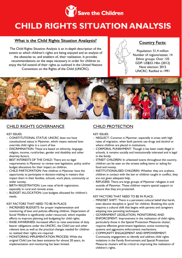 Save the Children Child Rights Situation Analysis Myanmar | Save the ...