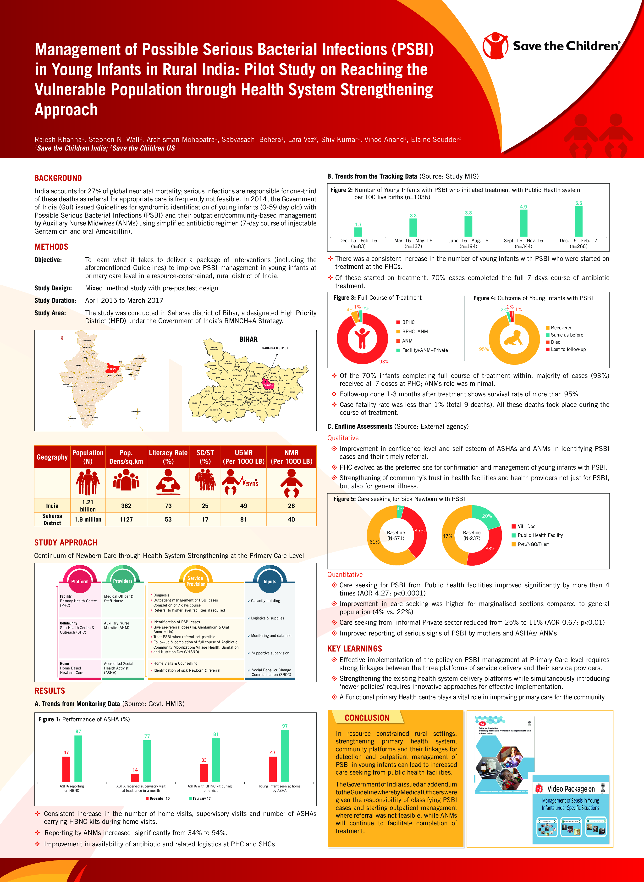 Pathway to High Effective Coverage at Scale: A framework for strategy ...