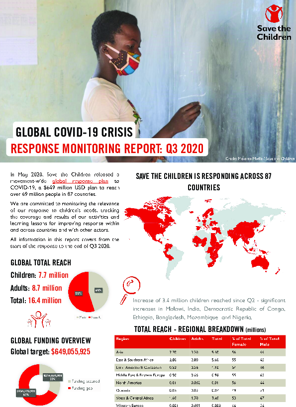Save the Children’s Global Covid-19 Response: Q3 Monitoring Report ...