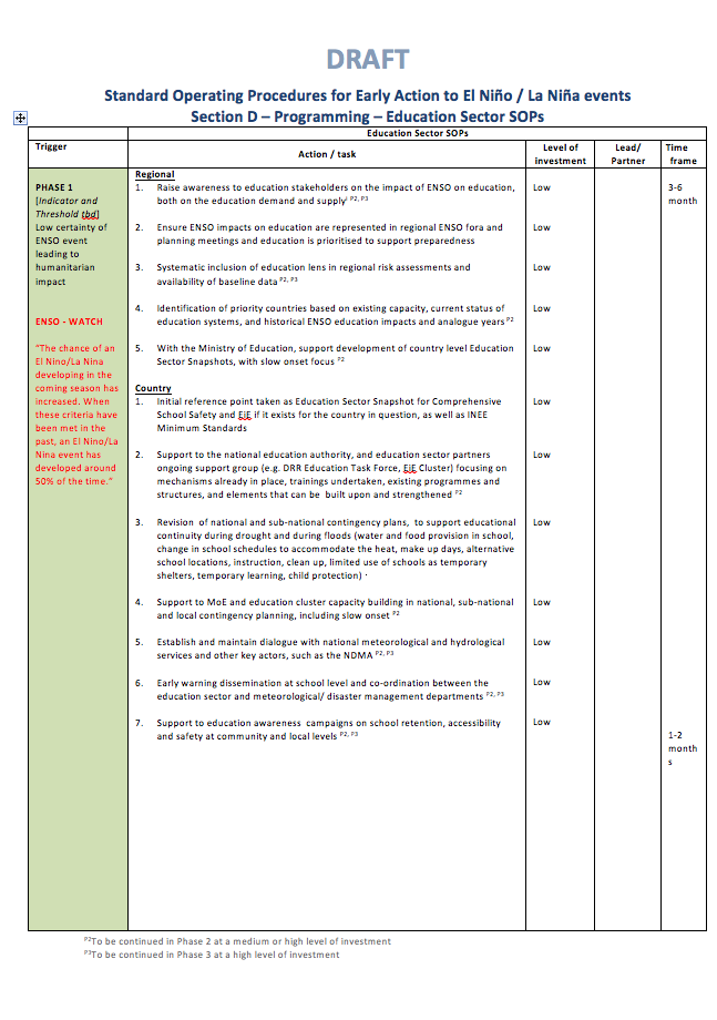 Standard Operating Procedures for El Nino Events Draft – Education ...