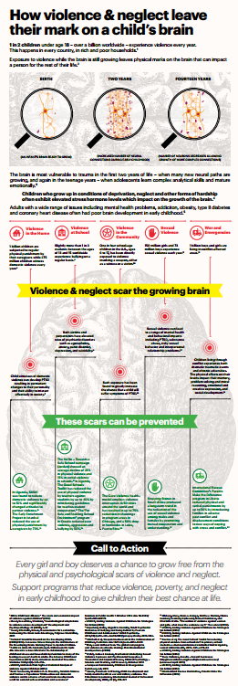 How Violence and Neglect Leave Their Mark on a Child’s Brain | Save the ...