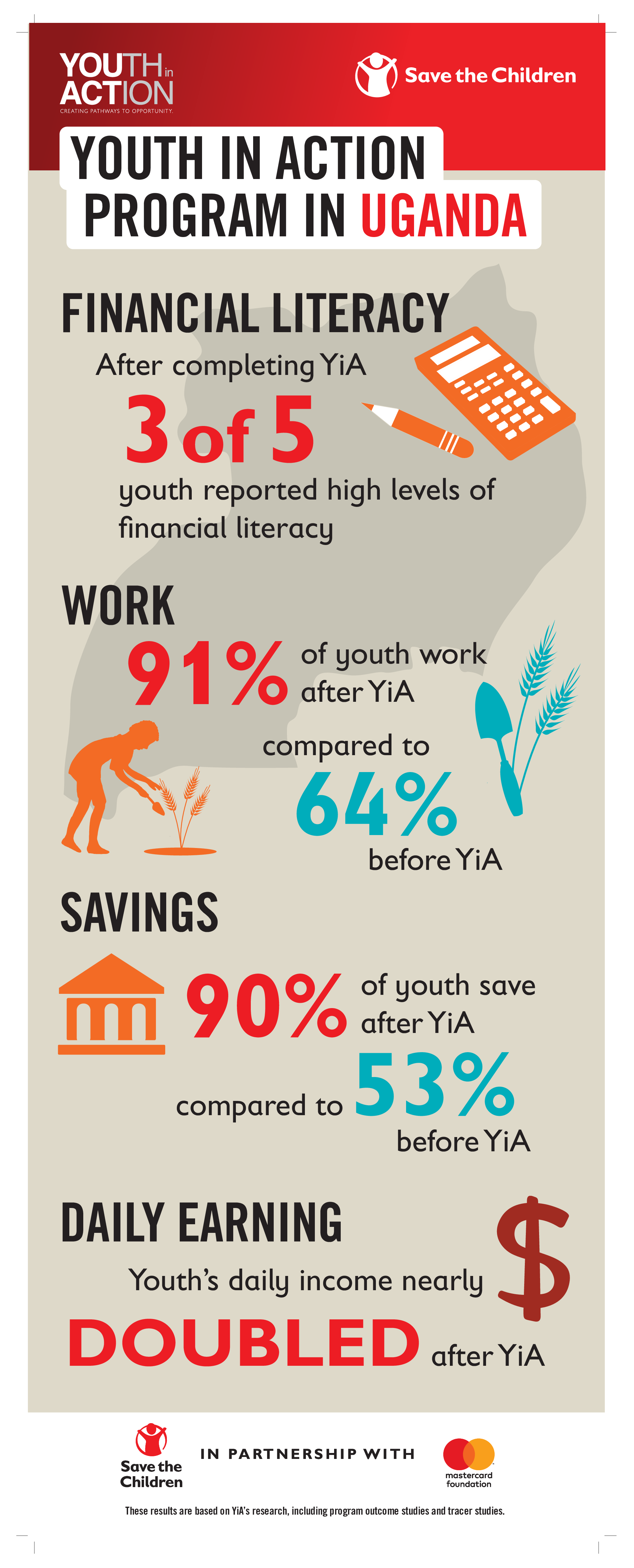 Youth in Action Program in Uganda | Save the Children’s Resource Centre